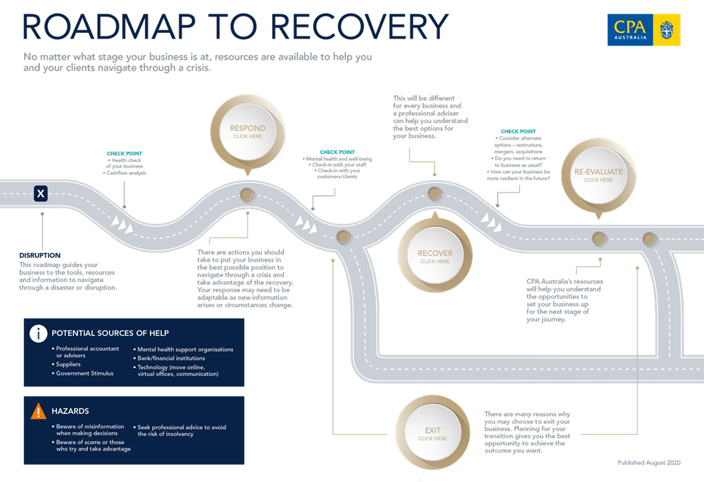 Coronavirus (COVID-19) Road to Business Recovery | CPA Australia