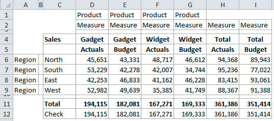 Excel tips: how to use GETPIVOTDATA | INTHEBLACK