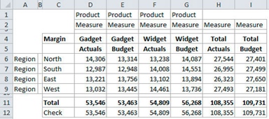Excel tips: how to use GETPIVOTDATA | INTHEBLACK