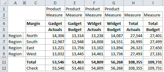 Excel tips: how to use GETPIVOTDATA | INTHEBLACK