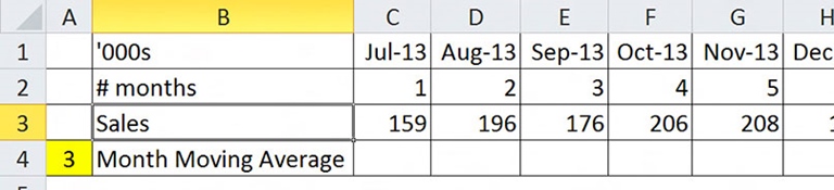 Excel tips: how to master moving averages | INTHEBLACK