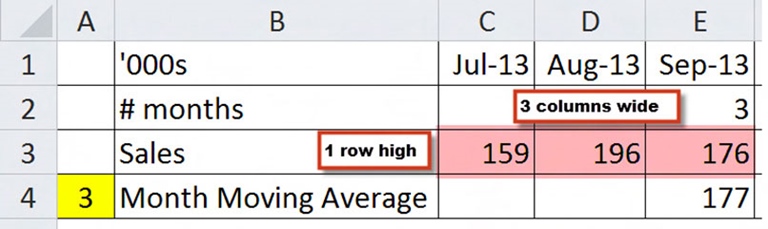 Excel tips: how to master moving averages | INTHEBLACK