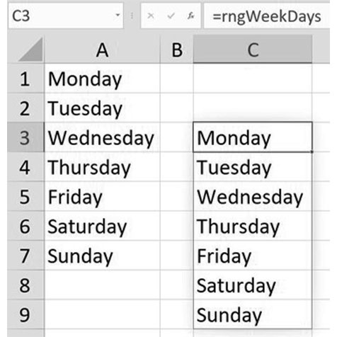 Excel Tips: Custom lists and range names | INTHEBLACK