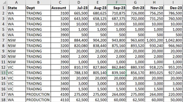 Excel Tips: Automate reports with dynamic arrays | INTHEBLACK