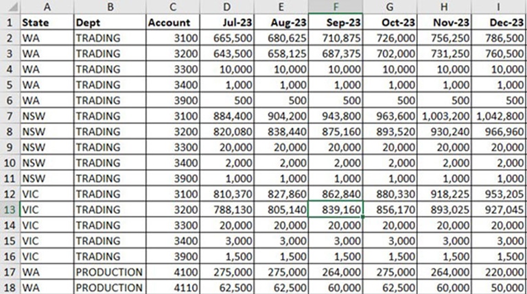 Excel Tips: Automate reports with dynamic arrays | INTHEBLACK