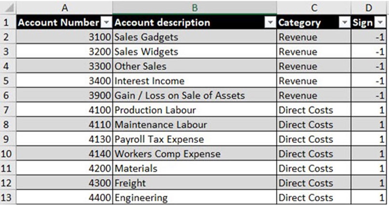 Excel Tips: Automate reports with dynamic arrays | INTHEBLACK