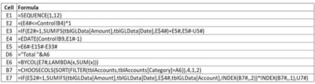 Excel Tips: Automate reports with dynamic arrays | INTHEBLACK