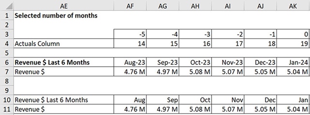Excel Tips: Automate Excel dashboards with dynamic arrays – part 3 | INTHEBLACK