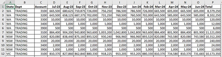 Excel Tips: Automate Excel dashboards with dynamic arrays – part 3 | INTHEBLACK