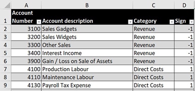 Excel Tips: Automate Excel dashboards with dynamic arrays – part 3 | INTHEBLACK