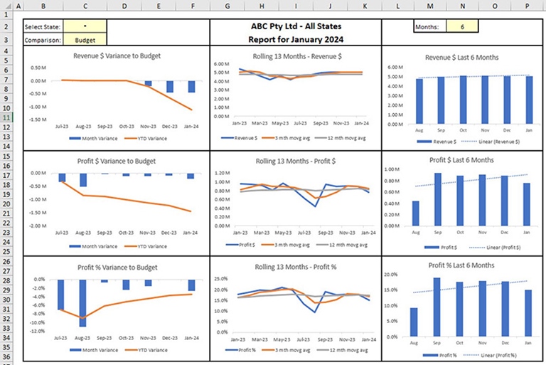 Excel Tips: Automate Excel dashboards with dynamic arrays – part 3 | INTHEBLACK