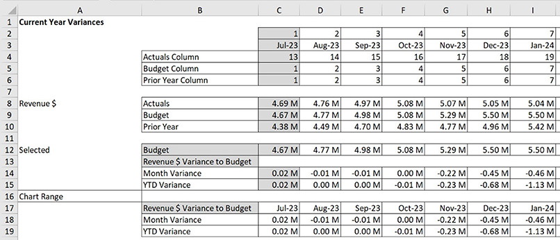 Excel Tips: Automate Excel dashboards with dynamic arrays – part 3 | INTHEBLACK