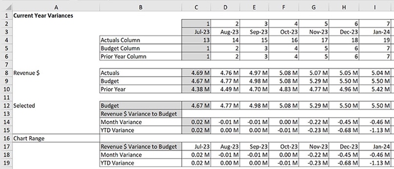 Excel Tips: Automate Excel dashboards with dynamic arrays – part 3 ...