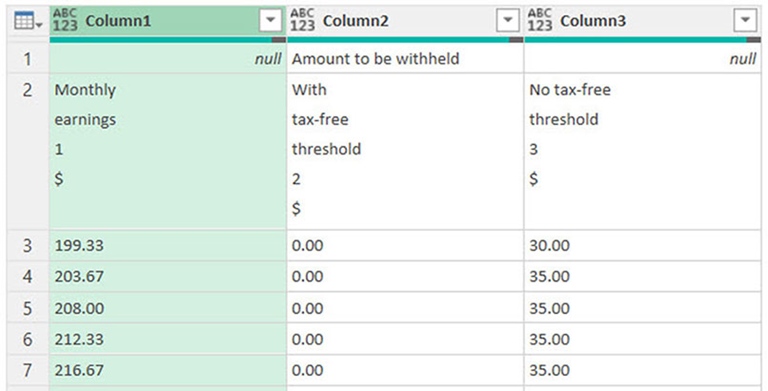Excel Tips: Import data into Excel from a PDF file | INTHEBLACK