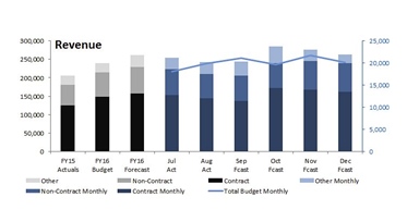 Combine annual and monthly data in Excel with these simple steps ...