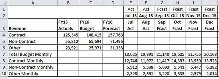 Combine annual and monthly data in Excel with these simple steps ...