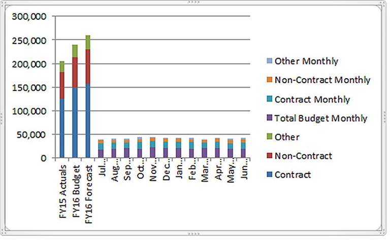 Combine annual and monthly data in Excel with these simple steps ...