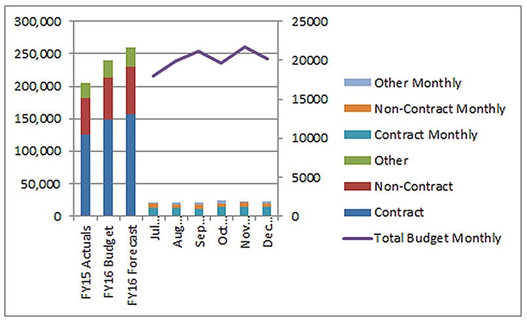 Combine annual and monthly data in Excel with these simple steps ...