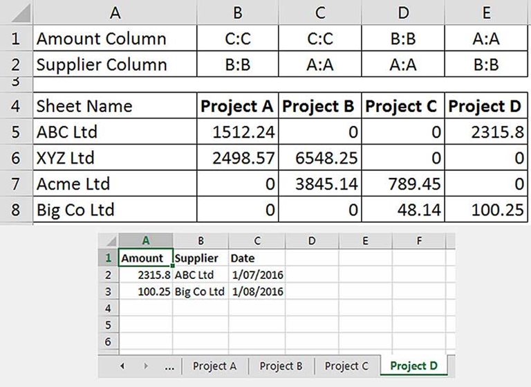 Excel tips: how to summarise multiple data sheets into one report ...