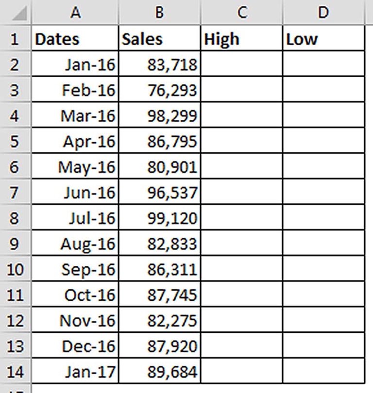 Excel tips: how to plot high and low points in charts | INTHEBLACK