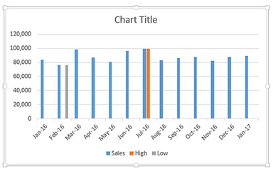 Excel tips: how to plot high and low points in charts | INTHEBLACK