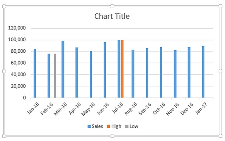 Excel tips: how to plot high and low points in charts | INTHEBLACK