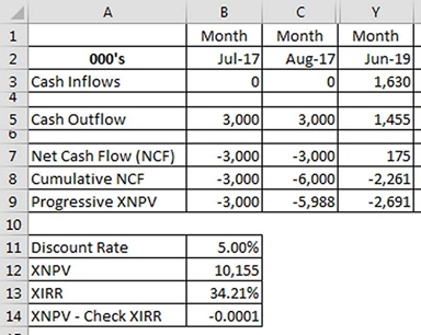 Excel tips: how to use the XNPV function | INTHEBLACK