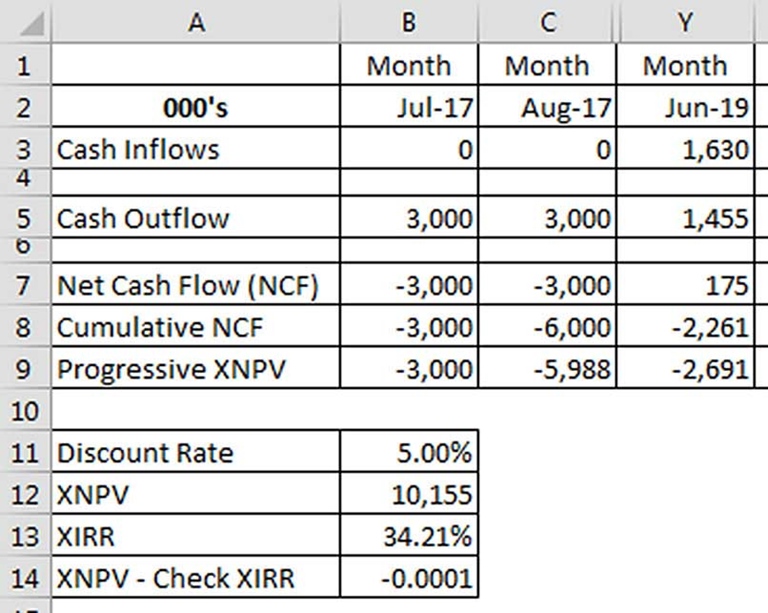 Excel tips: how to use the XNPV function | INTHEBLACK