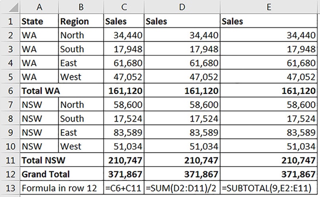 A smarter way to calculate grand totals in Excel | INTHEBLACK
