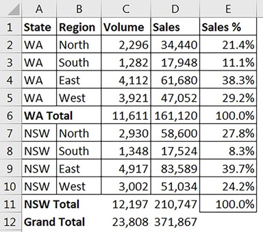 A smarter way to calculate grand totals in Excel | INTHEBLACK