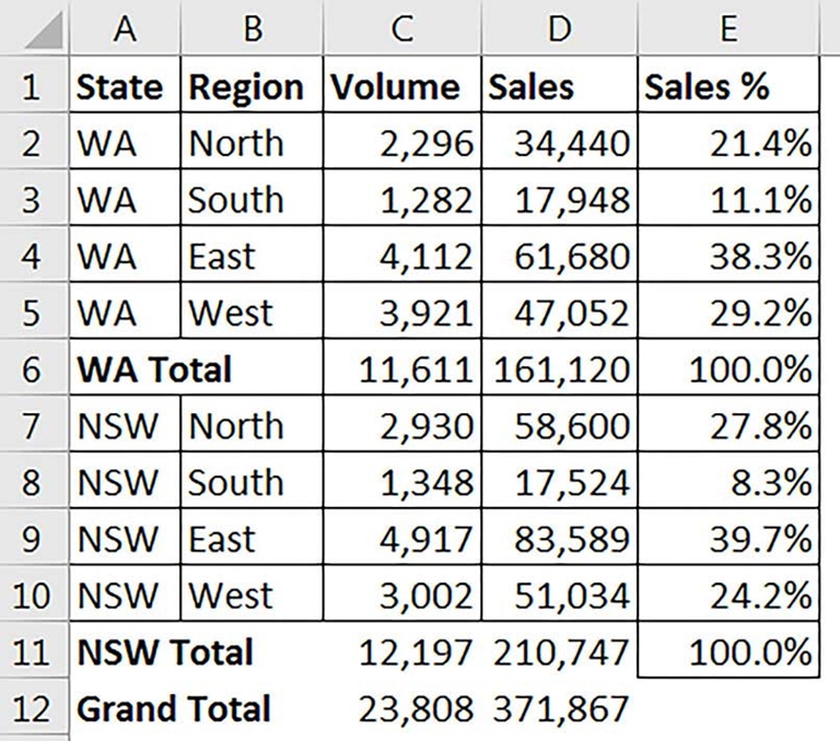 A smarter way to calculate grand totals in Excel | INTHEBLACK