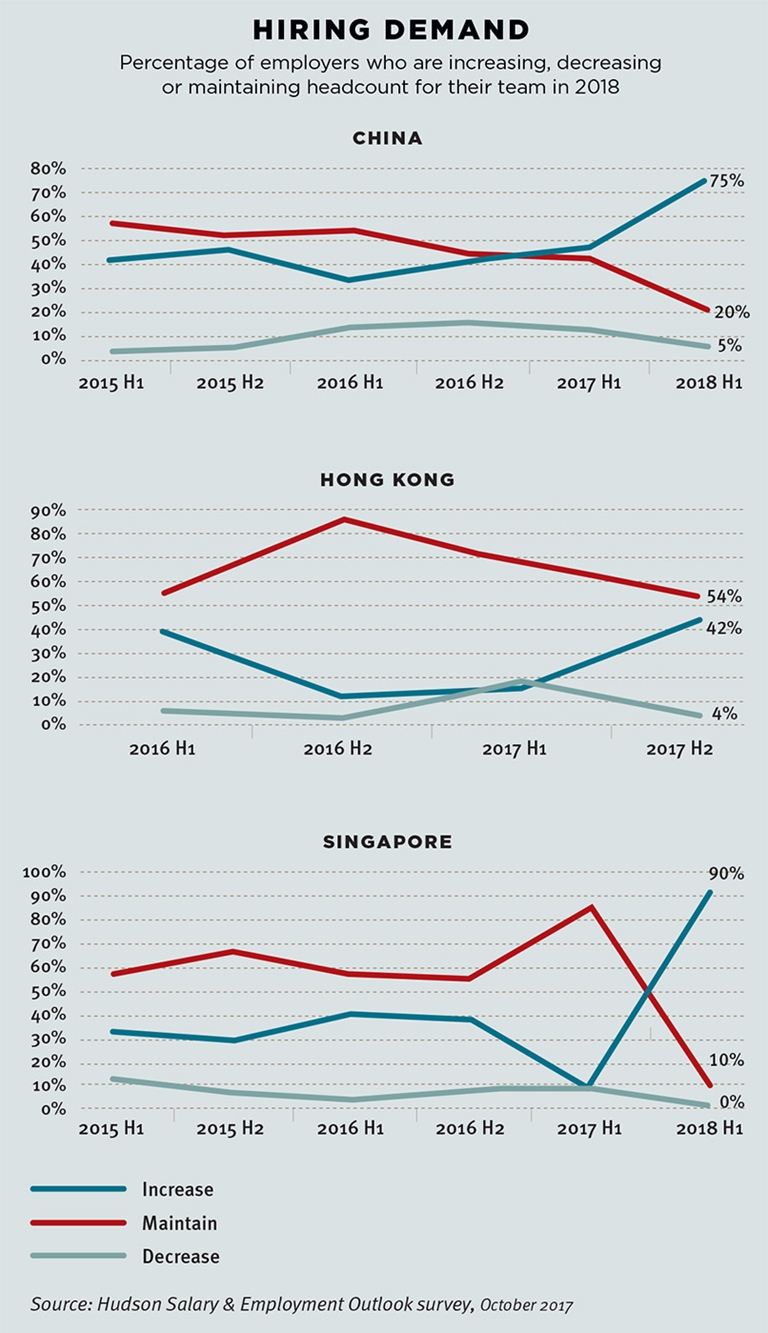 The war for accounting talent in the Asia-Pacific region | INTHEBLACK