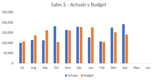 Excel tips: how to create a variance chart | INTHEBLACK