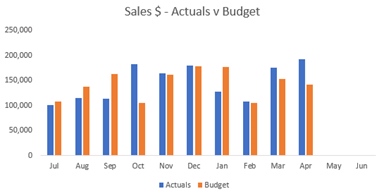 Excel tips: how to create a variance chart | INTHEBLACK