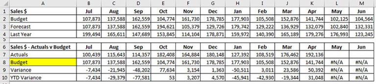 Excel tips: how to create a variance chart | INTHEBLACK