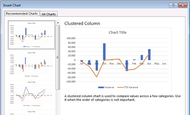 Excel tips: how to create a variance chart | INTHEBLACK