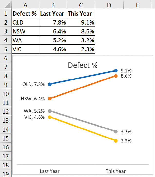 Excel tips: how to use a slope chart | INTHEBLACK