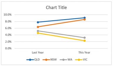 Excel tips: how to use a slope chart | INTHEBLACK