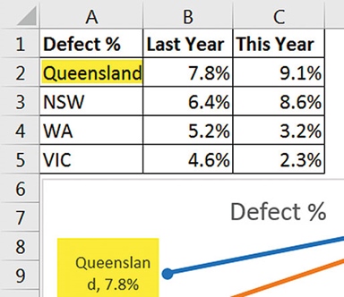 Excel tips: how to use a slope chart | INTHEBLACK
