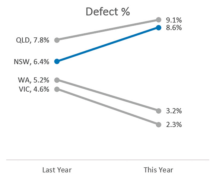 Excel tips: how to use a slope chart | INTHEBLACK