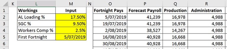 Excel tips: how to convert a budget into a forecast | INTHEBLACK