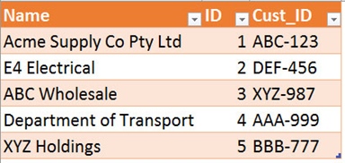 Excel tips: how to use mapping tables | INTHEBLACK