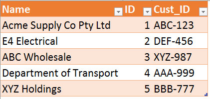 Excel tips: how to use mapping tables | INTHEBLACK