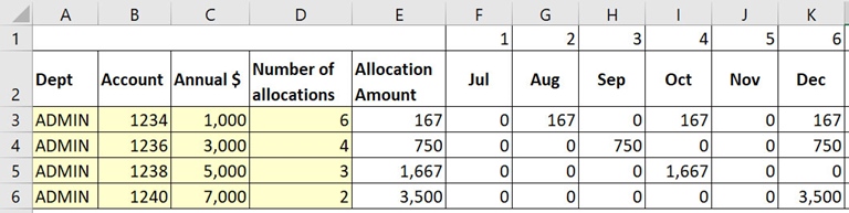 Allocating amounts across months in Excel | INTHEBLACK