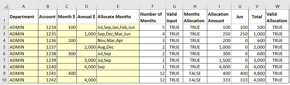 Excel tips: how to use the LEN function | INTHEBLACK