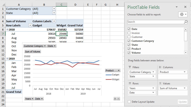 Excel tips: how to use a PivotChart | INTHEBLACK