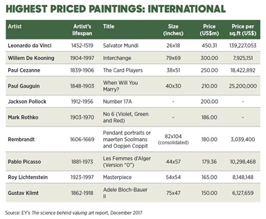 Valuing priceless objects: can you put a price tag on heritage assets ...