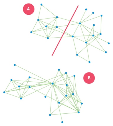 Social network analysis: what it is and why it matters | INTHEBLACK