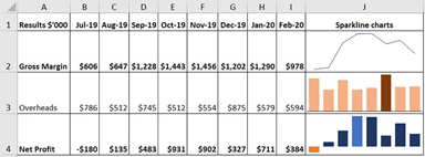 Excel tips: how to imitate a sparkline chart | INTHEBLACK