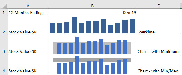 Excel tips: how to imitate a sparkline chart | INTHEBLACK